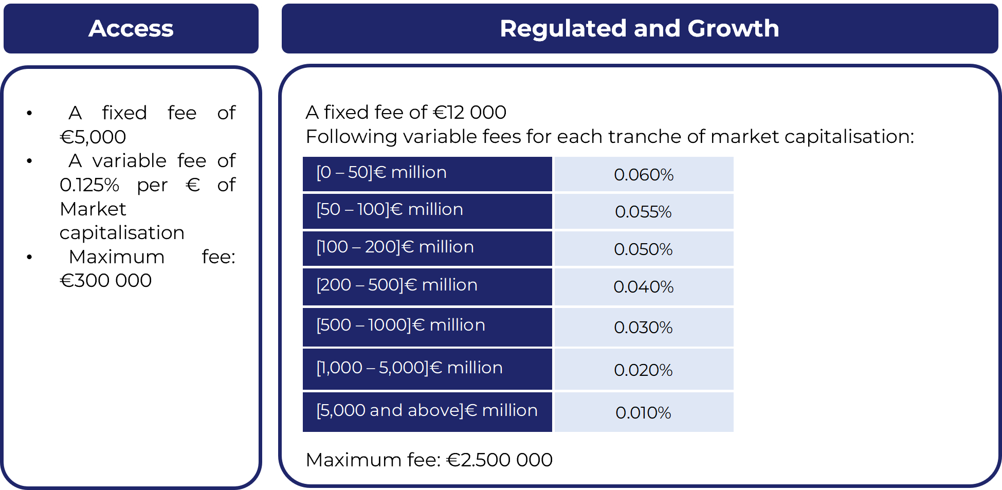 3.1.3. IPO Costs - Issuer's Guide