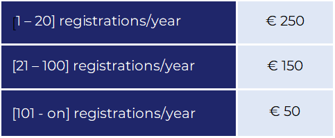 3.1.3. IPO Costs - Issuer's Guide