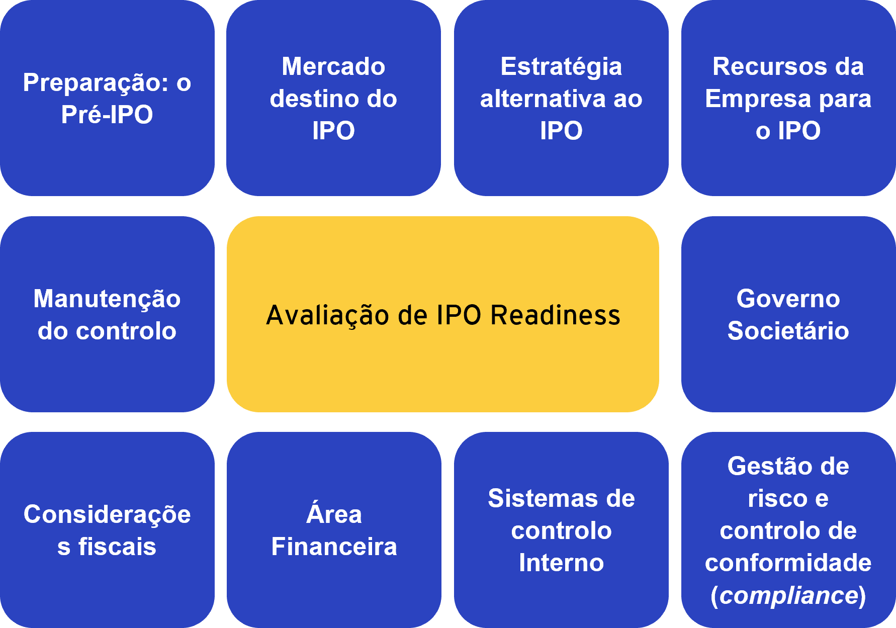 3.1.1.1. Planeamento - Guia do Emitente