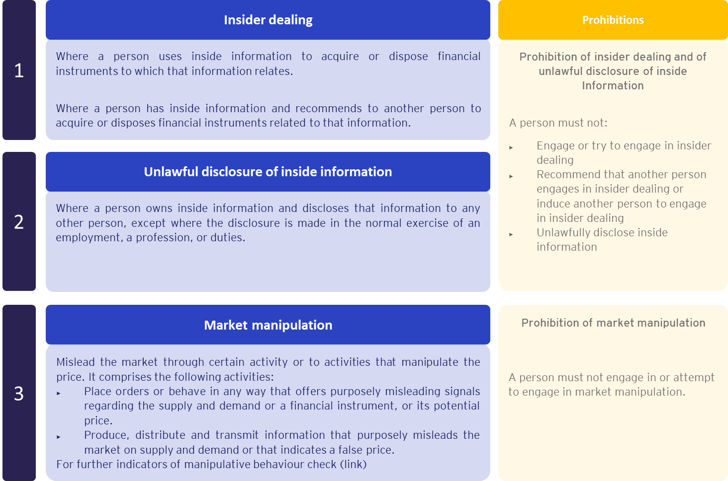 Market Abuse Regulation - Issuer's Guide