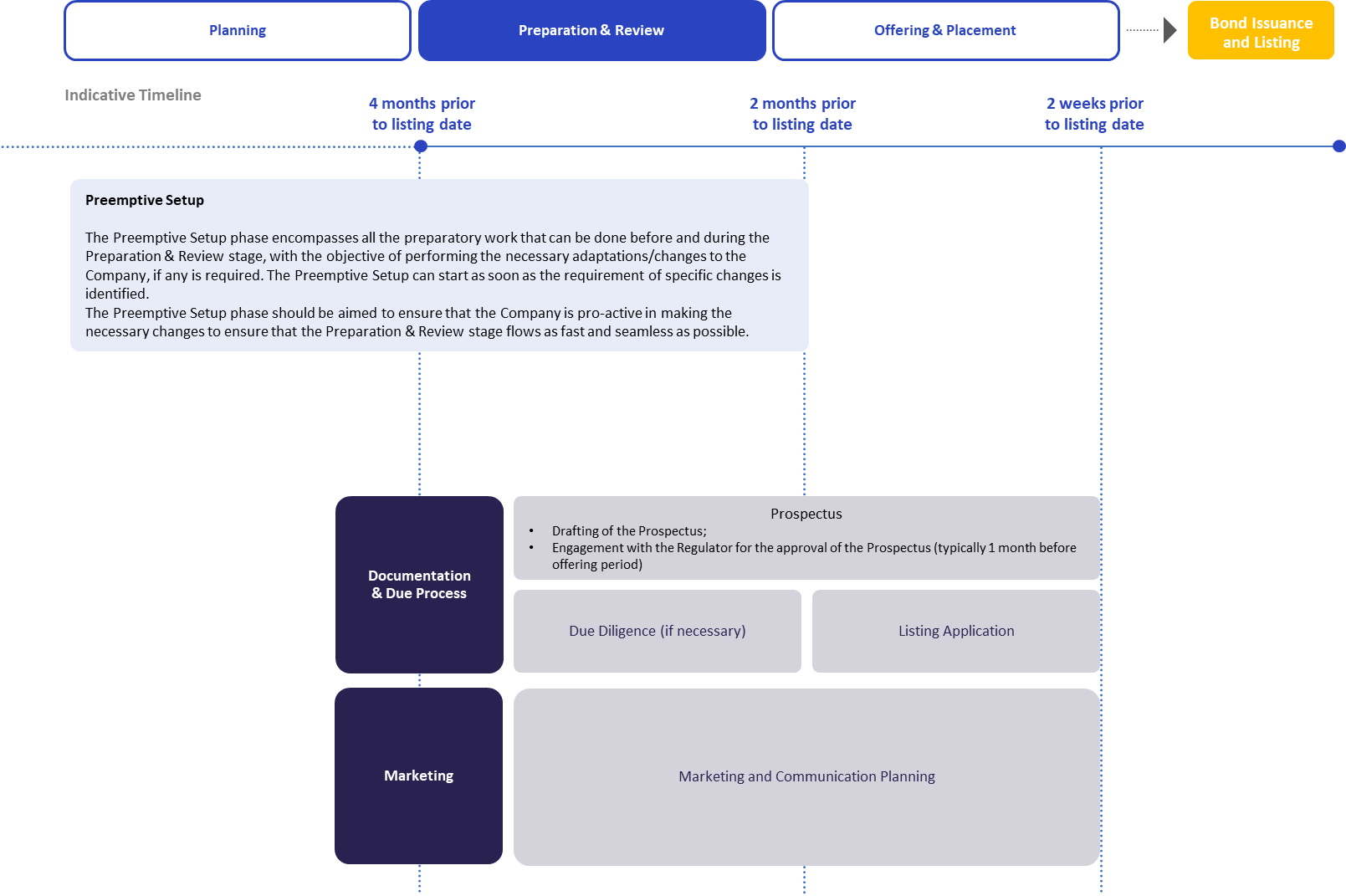4.1.1.2. Preparation - Issuer's Guide