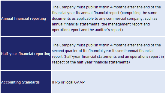 Equity - Euronext Access + - Issuer's Guide