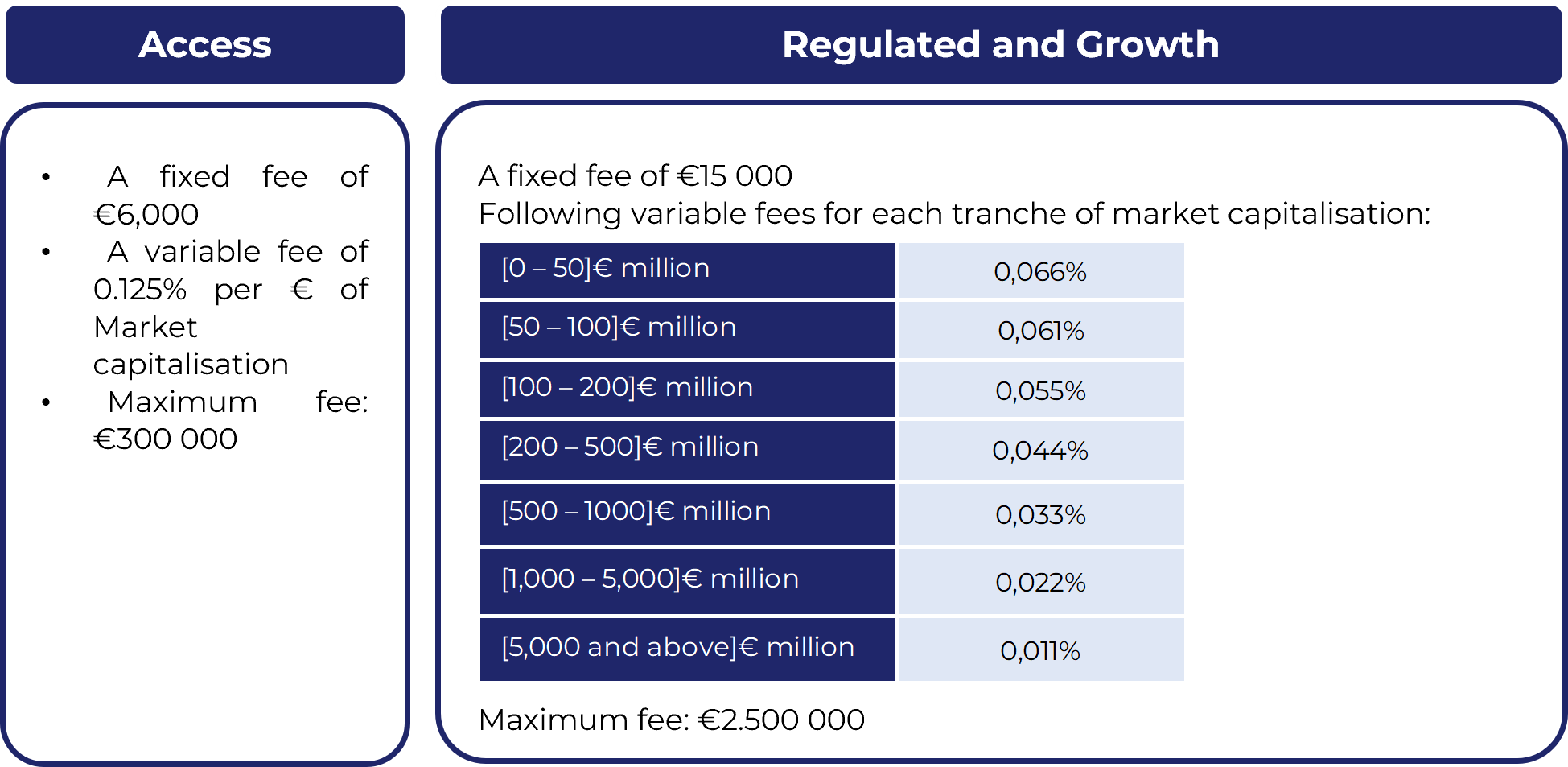 3.1.3. IPO Costs – Issuer's Guide
